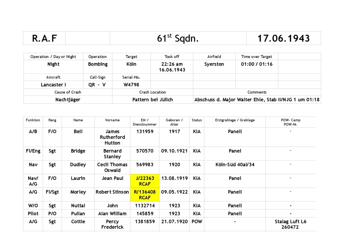 W4798 - Luftkriegsarchiv Köln