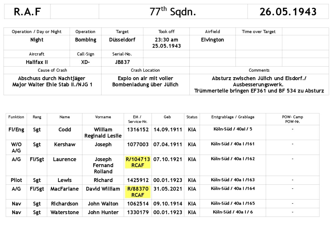JB837 - Luftkriegsarchiv Köln