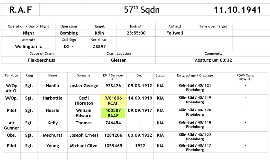 Z8897 - Luftkriegsarchiv Köln